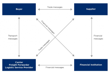 GS1 EANCOM - Oryginalne kody kreskowe (GTIN / EAN) nadawane przez GS1 ...
