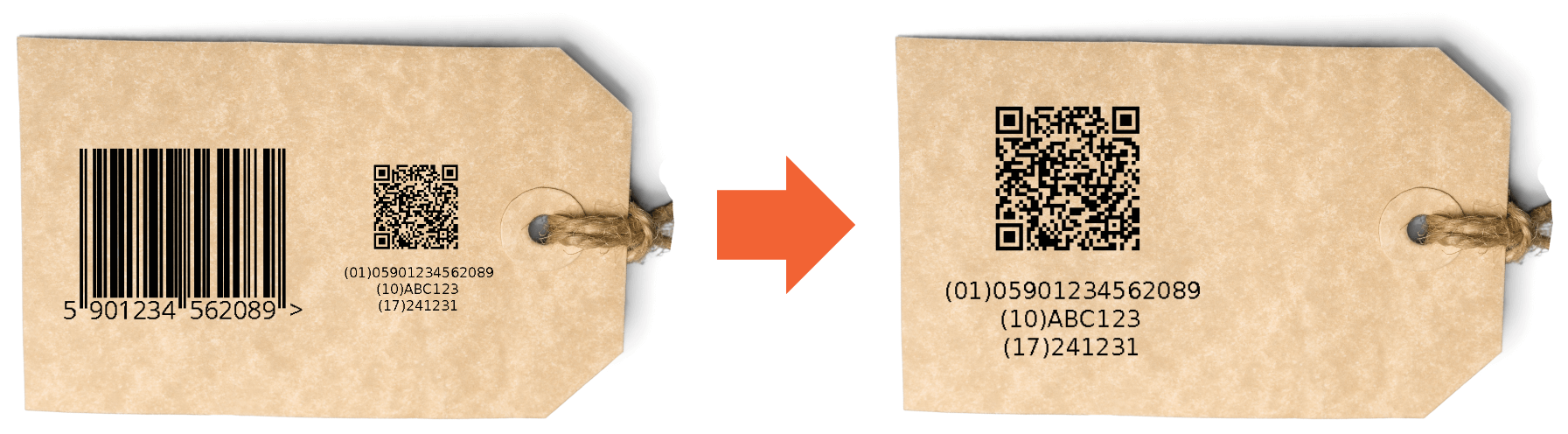 Kody Kreskowe 2D, Dwuwymiarowe, Standardy GS1 - gs1pl.org